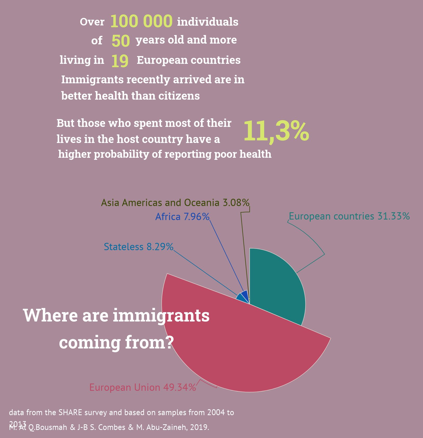 Immigrants and Citizens: Equal in Health? | Dialogues Économiques