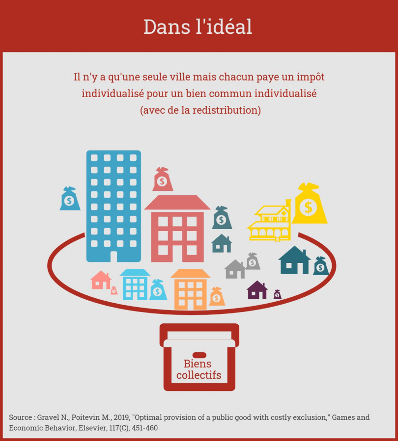 (Dé)Centralisons les biens communs ! | Dialogues Économiques