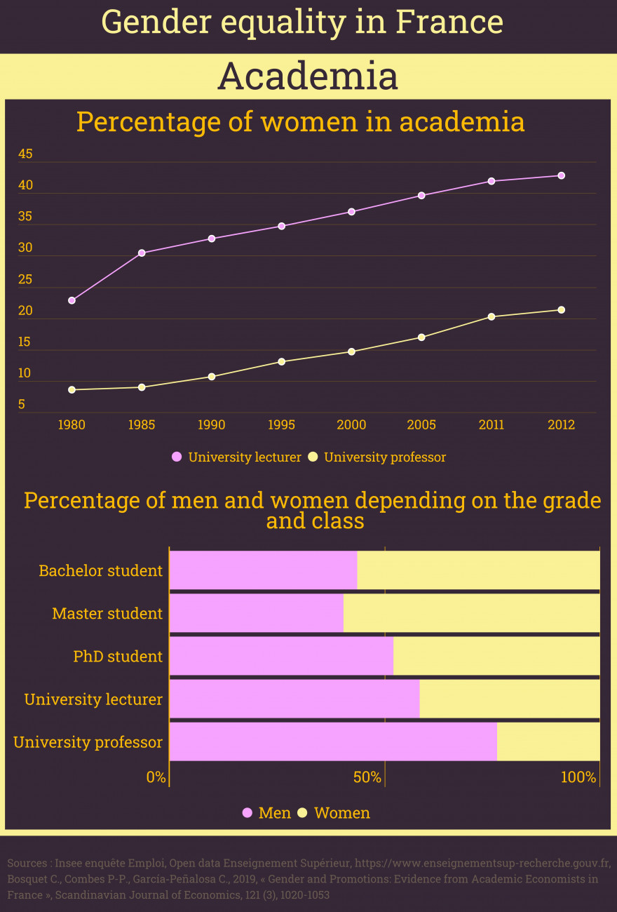 Gender equality in France | Dialogues Économiques