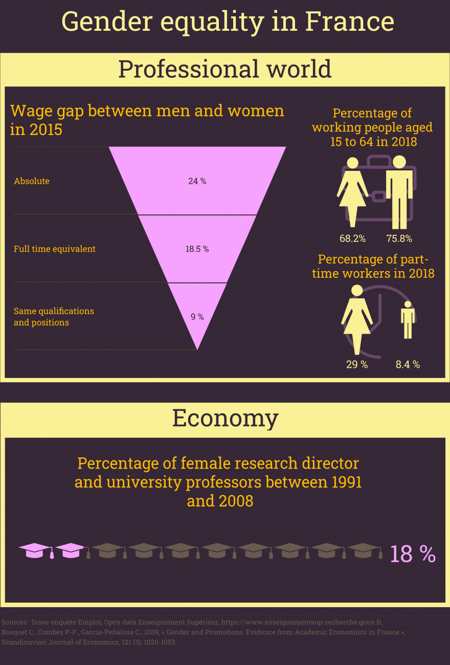 Gender Equality In France Dialogues Économiques